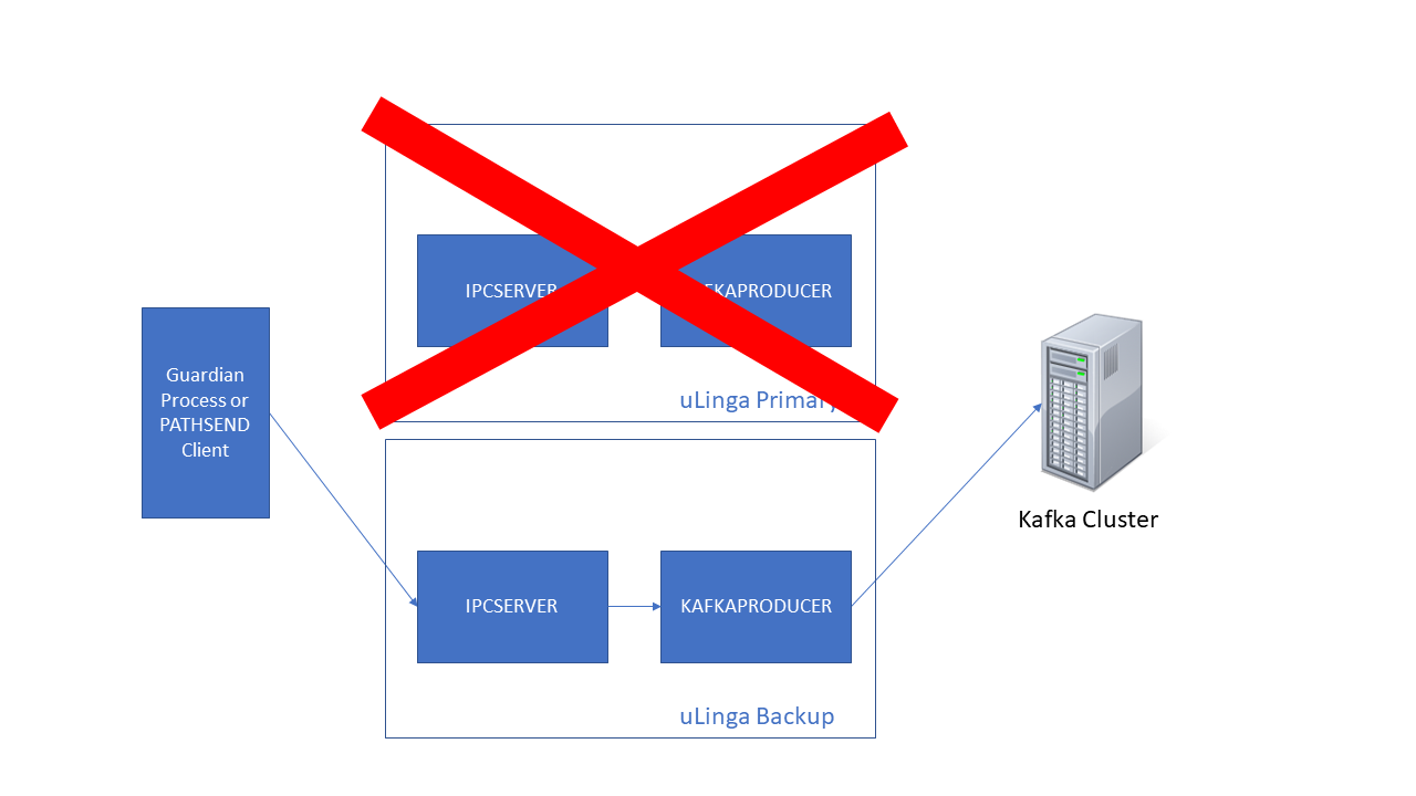 uLinga for Kafka - High Performance, Fault-Tolerant Kafka Streaming - Infrasoft