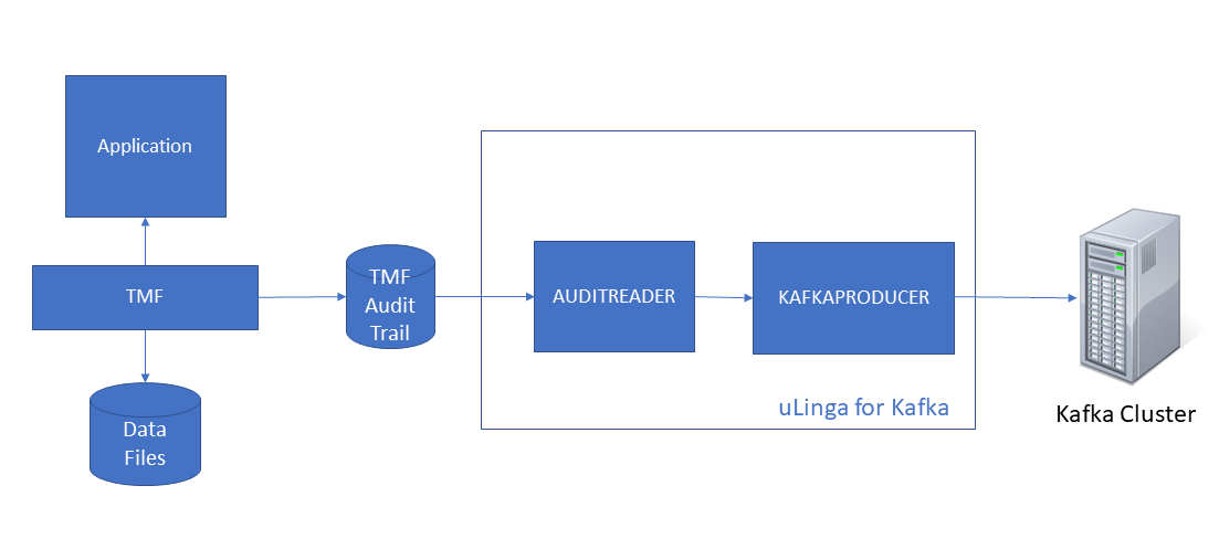 uLinga for Kafka - Support for Custom Code via User Exits - Infrasoft