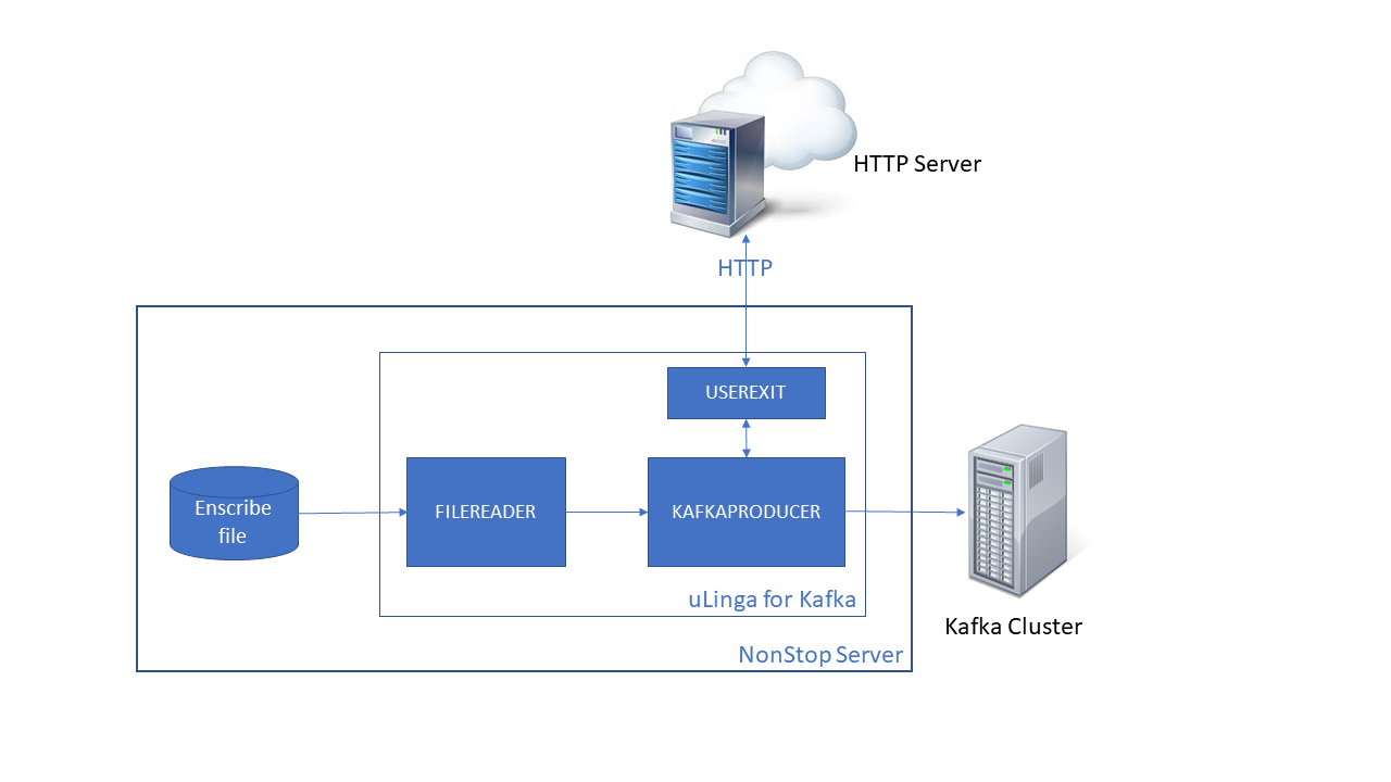 uLinga for Kafka - Support for Custom Code via User Exits - Infrasoft